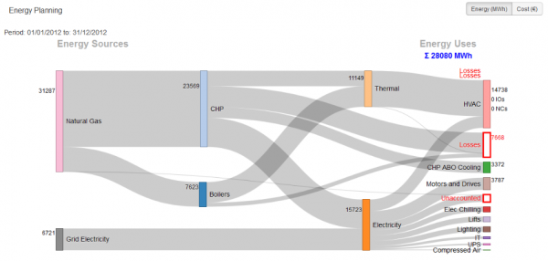 Multi-Level Sankey Example - Enerit software system for ISO 50001